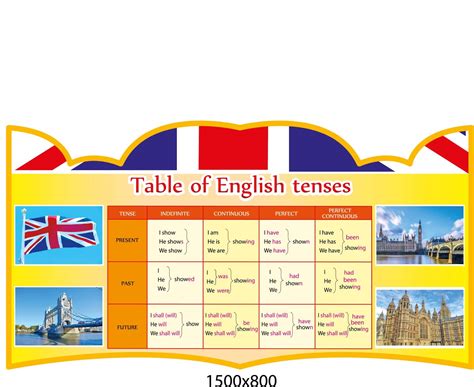 Таблиця утворення часів дієслів в англійській мові купити недорого в Україні Ціна на стенди