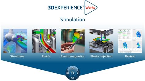 Solidworks Simulation Or 3dexperience Simulation Simulia