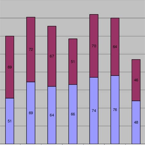 Normative Sample Distribution By Age And Sex N 1272 Download Scientific Diagram