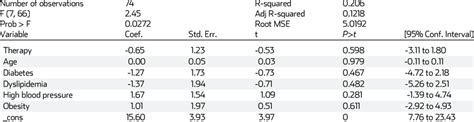 Post Hock Multivariate Analysis Download Scientific Diagram