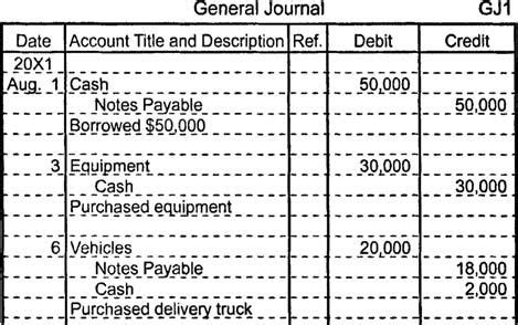 Complete Journal Entries In Accounting