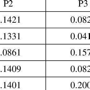 Babe Of Babes Under The Bayesian Algorithm Download Scientific Diagram