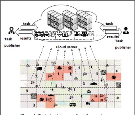 Figure 1 From A Survey On Data Collection In Crowdsensing Systems Semantic Scholar