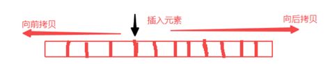 STL 源码剖析 deque 实现原理 Linese 博客园