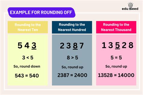 Rounding Numbers Definition Rules Examples For Round Off