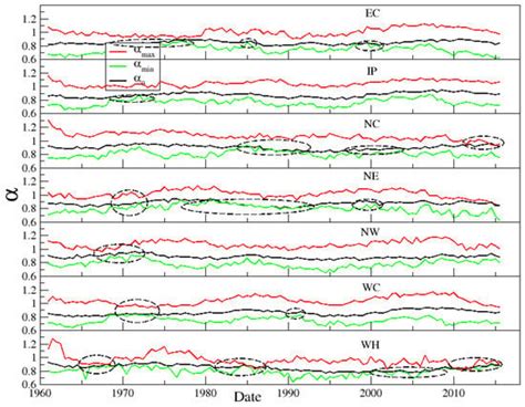 Fractal Fract Special Issue Fractal Analysis And Its Applications