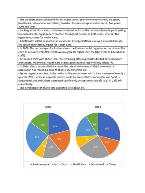 Writing The Pie Chart Pdf