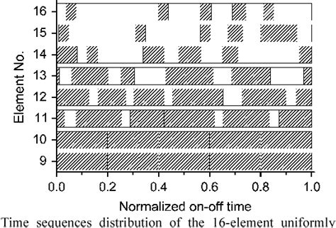 figure 2 from design of a low sidelobe time modulated linear array with uniform amplitude and