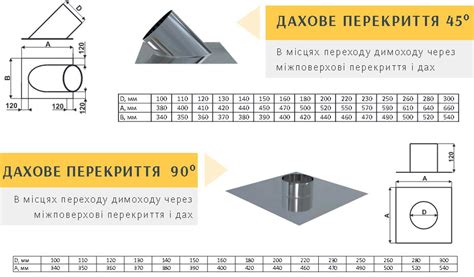 Новинки UniDim - редукционный переход и крыза