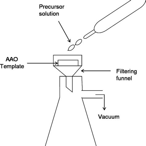 A Tem Micrograph And B Sadp Pattern Of The Cobalt Nanoparticles Download Scientific Diagram