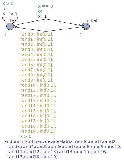 Model Checking Uppaal Smc Avoid State Space Explosion Stack Overflow