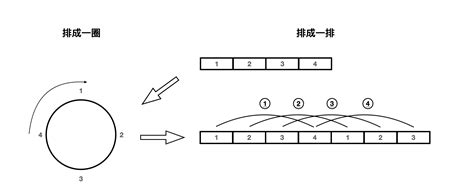 石子合并问题解析 Csdn博客