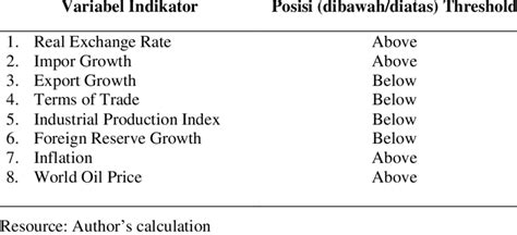 2 Position When Passing Threshold Download Scientific Diagram