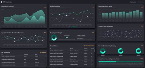 GitHub - DixitGdev/MERN-QuantumFin: Finance Dashboard for E-commerce Store