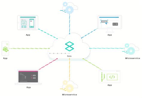 whats next with forge were about to tell you revit news