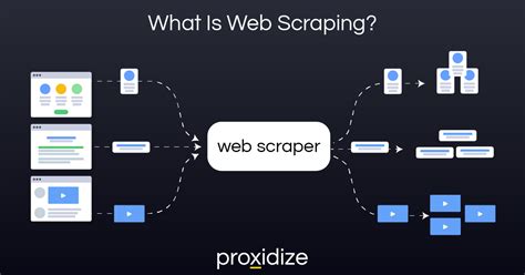 cyberspace scraping vs apis in which is a better statistics arranged