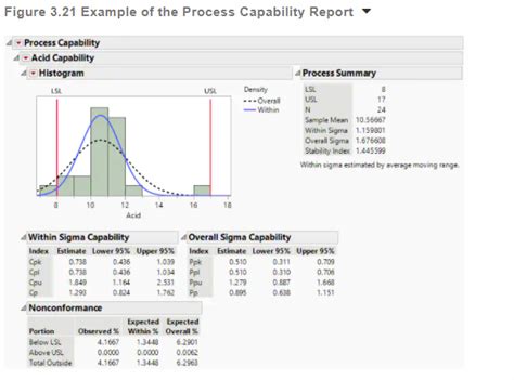 Solved Missing Process Capability In Distribution Platform Jmp User Community