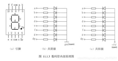 fpga之静态数码管显示实验 微机静态数码管实验报告 csdn博客