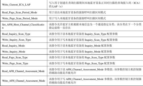 蓝牙hci剖析（二） 电子工程专辑