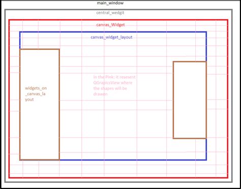 How To Fit QGrapicsView With QWidget Taking The Whole Widget S Size Qt Forum