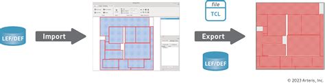 Why Network On Chip Ip In Soc Must Be Physically Aware Edn