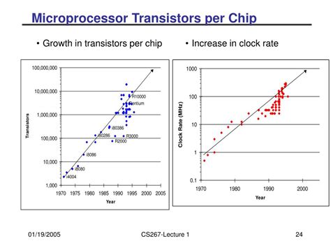 ppt cs267 e233 applications of parallel computers lecture 1