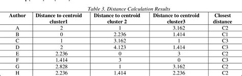 Table 1 From Implementation Of K Means Clustering Method To Lecturers