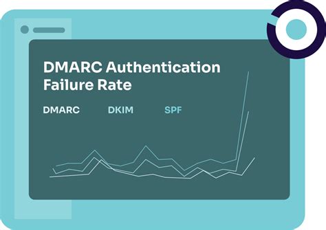 How To Create A Dkim Record The Right Way Valimail