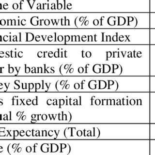 Cross Section Dependency Test Results Download Scientific Diagram