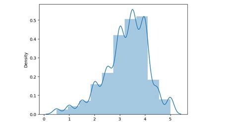 Histplot X Distplot Data Science Analise E Visualização De Dados Alura Cursos Online De