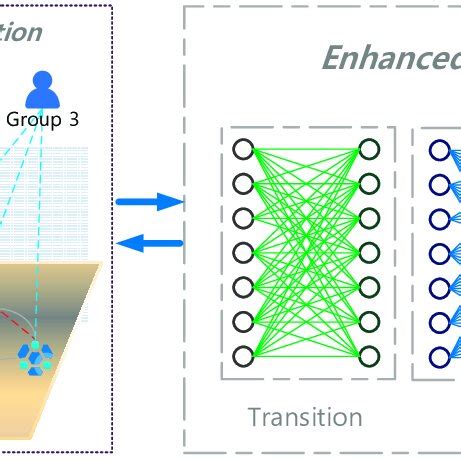 Deploying Gated GNN For Graph Users Interaction Download Scientific Diagram
