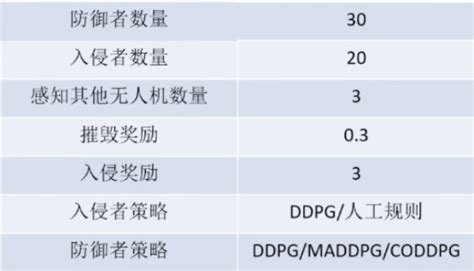 智能决策论坛 柯良军：基于多智能体深度强化学习的无人机集群对抗研究 哔哩哔哩
