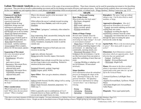 Laban Movement Analysis