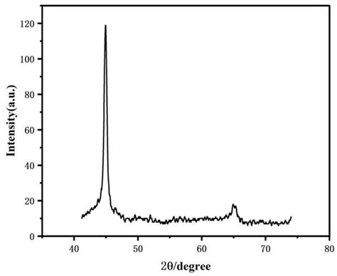 Laser Cladding Performance And Process Parameter Optimization For Fe90 Alloy