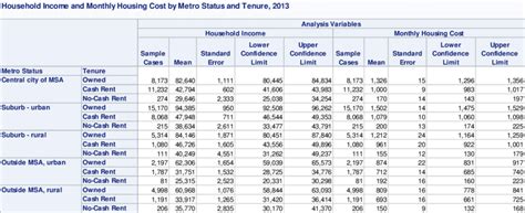 Domain Statistics Displayed With Proc Tabulate Recommended Reading