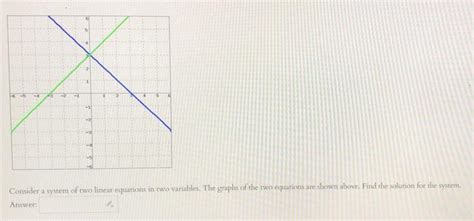 Solved Consider Answer Consider A System Of Two Linear Chegg