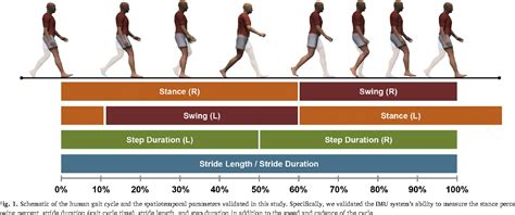 Figure 1 From Validity And Repeatability Of Inertial Measurement Units