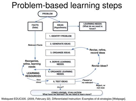 Ppt Problem Based Learning Pbl Applied To Team Environments A