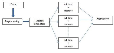 Predicting Using Trained Models Download Scientific Diagram