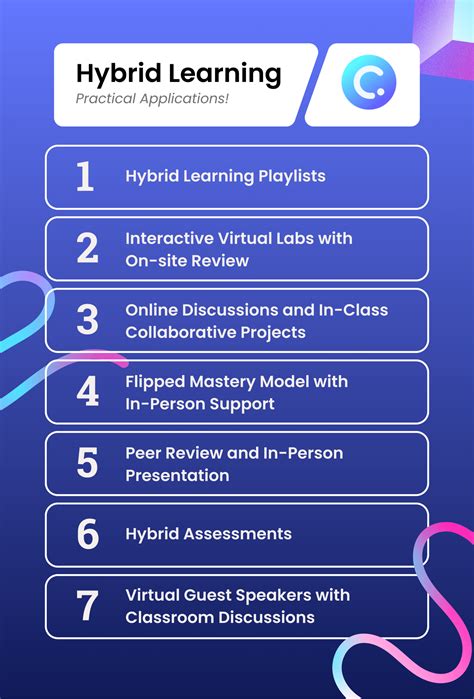 What Is Hybrid Learning A Complete Guide For Teachers ClassPoint