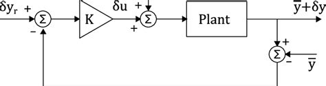 closed loop output feedback control scheme around an equilibrium