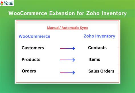 Woocommerce Extension For Zoho Inventory