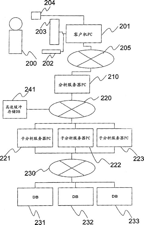Data Analysis System And Method Eureka Patsnap