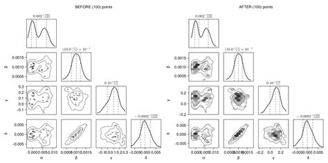 Ann A Package For Generating Corner Plots Pairplotsjl Page 2