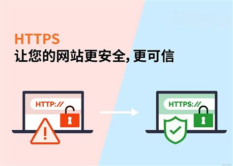 怎么实现网站访问详解 个人文章 Segmentfault 思否