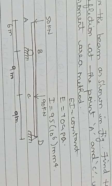 Solved The Beam As Shown In Fig Find T Iflection At The