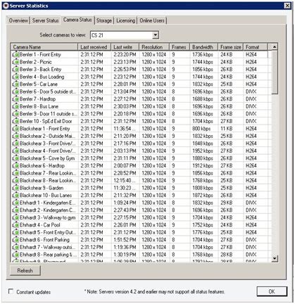 IP Server I PRO Products