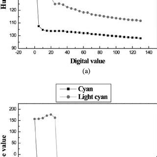 Six Color Separation Using The Color Difference A Photo Ink Download Scientific Diagram