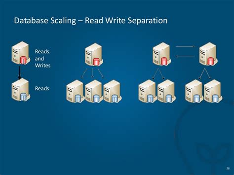 scalability design principles internal session