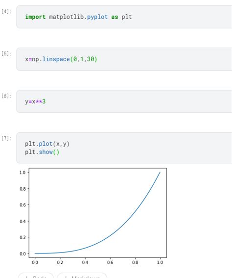 Seaborn 数据可视化入门 Csdn博客